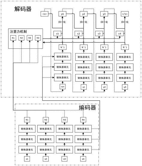 一种基于预训练语言模型的自动文本摘要方法与流程