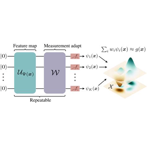 Difference Between Classical And Quantum Bits A Classical Bit Can Store Difference Between Classical And Quantum Bits A Classical Bit Can Store