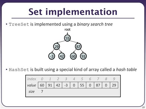 Cse 373 Java Collection Framework Reading Weiss Ch 3 Ppt Download