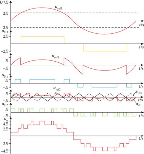Hf Strategy Modulation Schematic Download Scientific Diagram