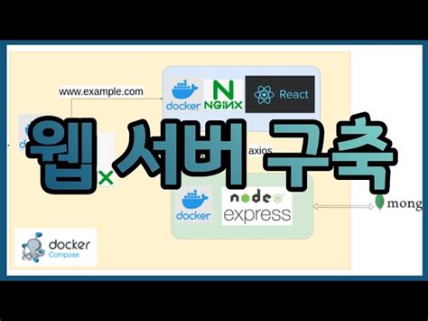 웹 서버란 웹 서버 구축 하기 기초
