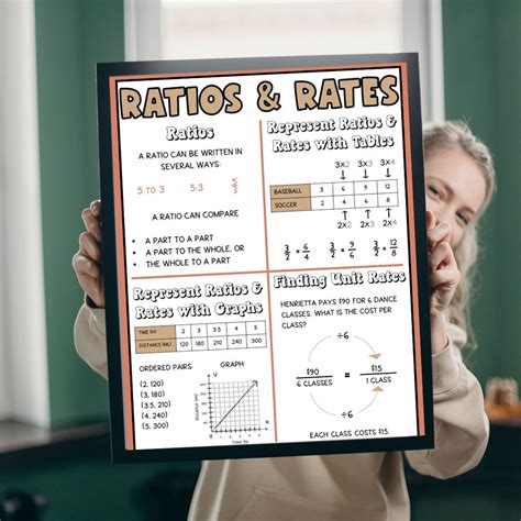 Ratios And Rates Anchor Chart Classroom Poster Math Poster Math