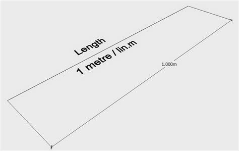 How To Calculate Linear Meter At Virginia Ertel Blog