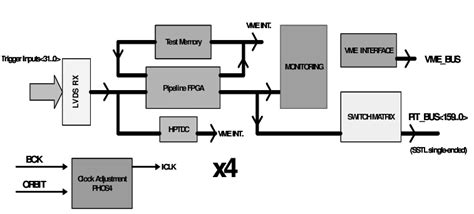 Block Diagram Of The CTP IN Module Download Scientific Diagram