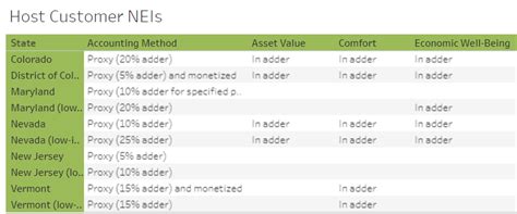 Dsp Nei And Ghg Impact Comparisons Nesp