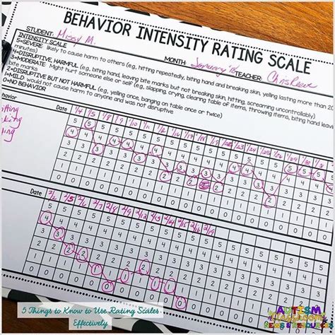 Printable Behavior Check Sheet For Student Math Practice Desks Printable Behavior Check Sheet For Student Math Practice Desks