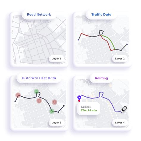 navigation sdk get turn by turn guidance nextbillion ai