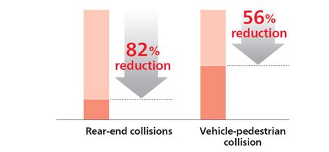 Mobility Performance Honda The Power Of Dreams