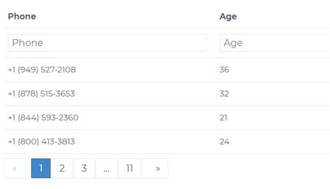 7 Best Data Tablegrid Libraries To Manipulate Tabular Data In Angular