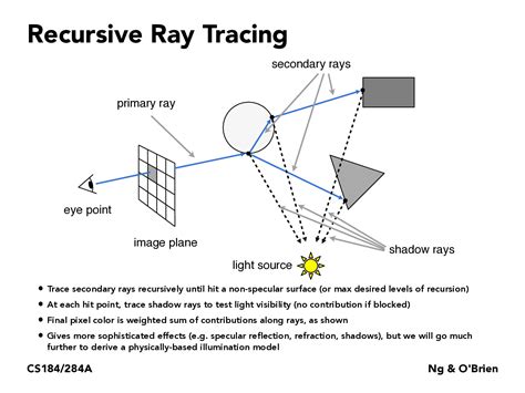Cs184284a Lecture 9 Ray Tracing And Acceleration Structures