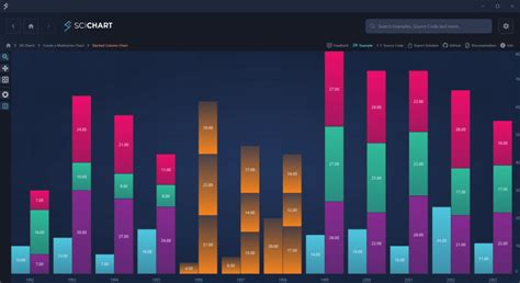 Scichart Wpf V89 Released Wpf Charts