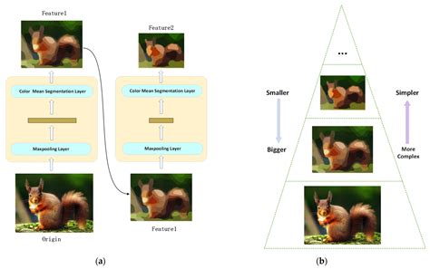 Stacked Siamese Generative Adversarial Nets A Novel Way To Enlarge