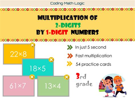Coding Math Logic Teacher Professional Development Australia