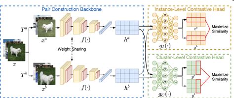 Figure 2 From Contrastive Clustering Semantic Scholar