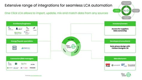 One Click Lca Construction Life Cycle Analysis Company Raises 43 8 Million Business Insider