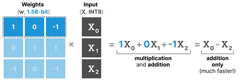 A Visual Guide To Quantization By Maarten Grootendorst