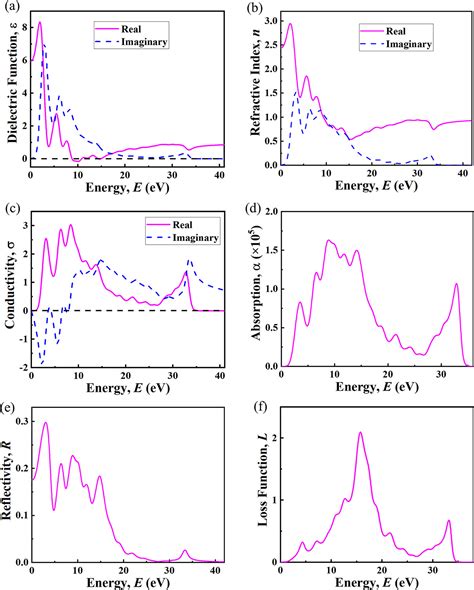 Effect Of Various Electron And Hole Transport Layers On The Performance Of Cspbi3 Based