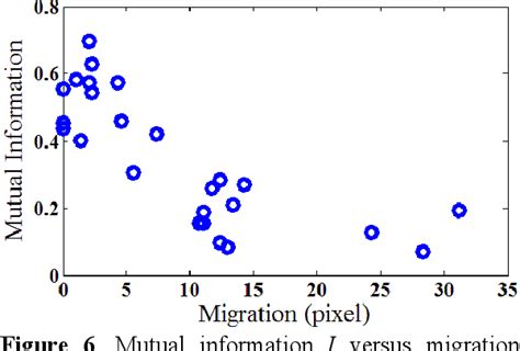 Figure 6 From A Statistical Framework For Estimation Of Cell Migration