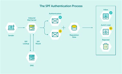 What Is DMARC Email Delivery Service EmailLabs