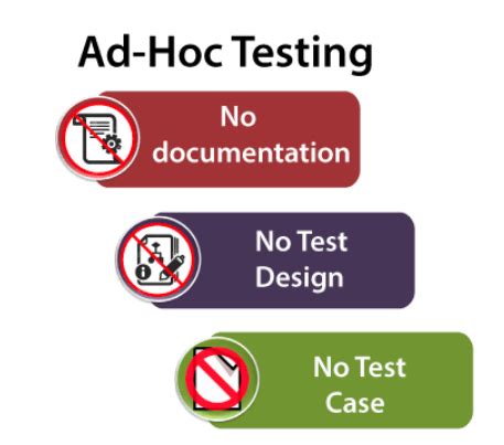 The Complete Guide To Ad Hoc Testing BrowserStack