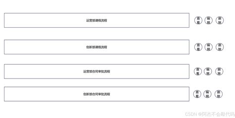 工作流审批的实现java实现审核工作流功能 Csdn博客