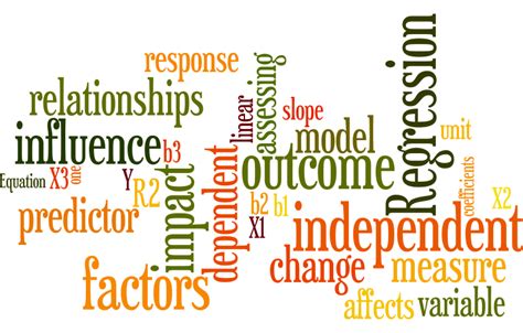 A Brief Primer On Linear Regression Part I Clevertap