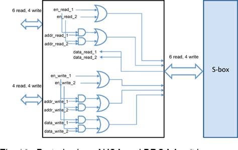 Figure 12 From High Performance Hardware Implementation For Rc4 Stream Cipher Semantic Scholar