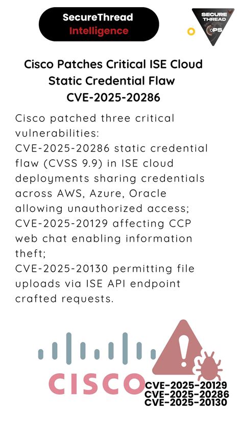 Cisco Patches Critical Ise Cloud Static Credential Flaw Cve 2025 20286 Affecting Aws Azure