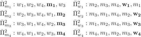Minimally Dishonest Equilibrium For Π 2 Download Scientific Diagram