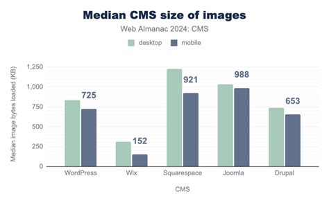 Wordpress Development South Africa Why It Still Leads
