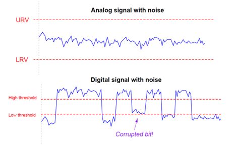 Signal Coupling And Cable Separation Inst Tools
