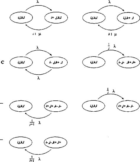 Figure 4 From Performance Analysis Of Group Handoff In Fiber Optic