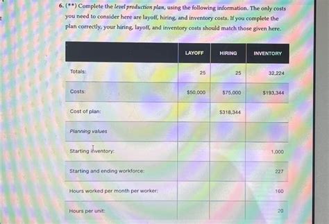 Solved 6 Complete The Level Production Plan Using The