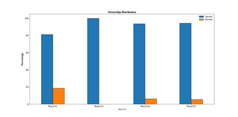 Github Akash16511real Time Stakeholder Mapping Statistical Analyser And Visualizer
