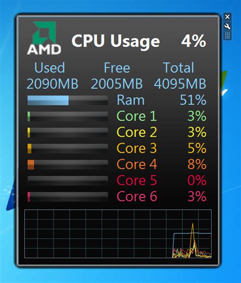All Cpu Meter
