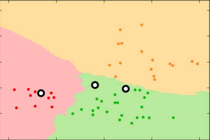 Intro To Data Analysis Using Machine Learning Standalone Version