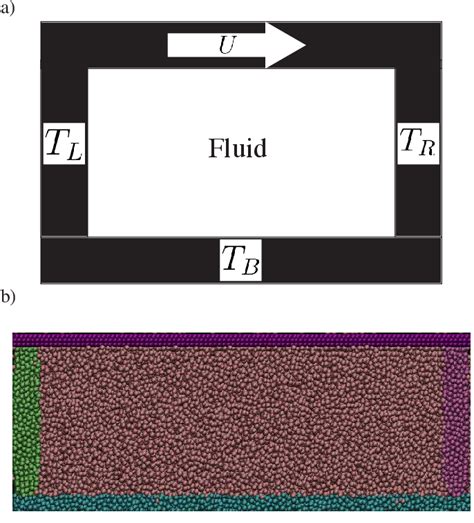 Extending The Thermal Slip Boundary Condition At The Solid Fluid Interface Semantic Scholar