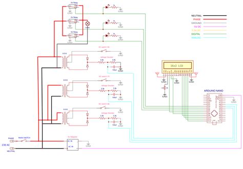 3 phase automatic fault detection system platform for creating and