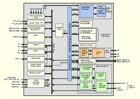 Multi Language Functional Verification Coverage For Multi Site Projects