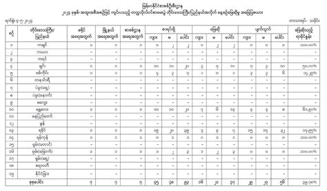 ၂၀၂၄ ခုနှစ် အထူးအစီအစဉ်တစ်ရပ်အနေဖြင့် ကျင်းပသည့် တက္ကသိုလ်ဝင်စာမေးပွဲတွင် ရူပဗေဒ ဘာသာရပ် လာရောက