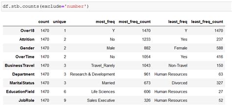 Introducing Sidetable Quick Data Summary In Pandas By Zoltan Guba Geek Culture Medium