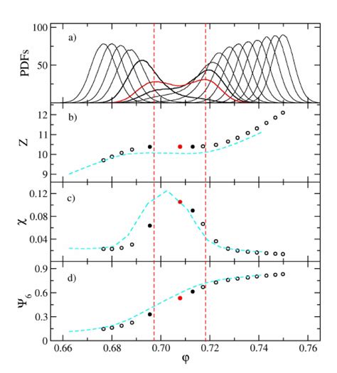 Equation Of State For κ 1 1 At The Isotropic Plastic Transition A