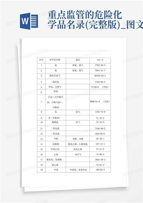 重点监管的危险化学品名录完整版图文word模板下载编号qmmbmvea熊猫办公