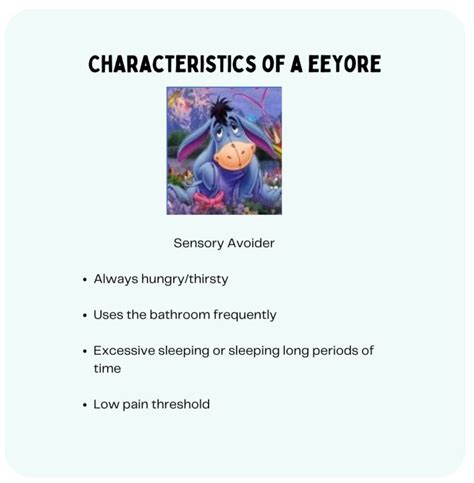 Interoceptive System