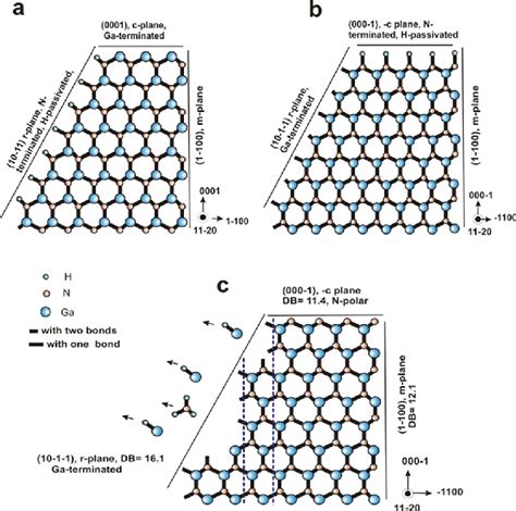 Color Online Schematic Drawings Of Gan Atomic Structure A Gan Download Scientific Diagram