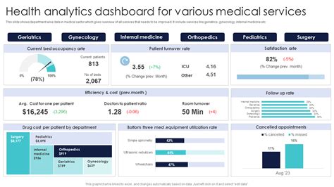 Top 10 Medical Dashboard Templates With Examples And Samples