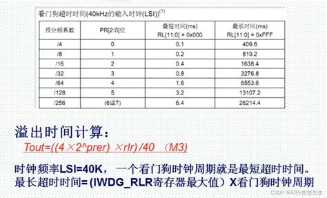 Stm32 独立看门狗iwdg实验看门狗数据怎么测 Csdn博客 Stm32 独立看门狗iwdg实验看门狗数据怎么测 Csdn博客