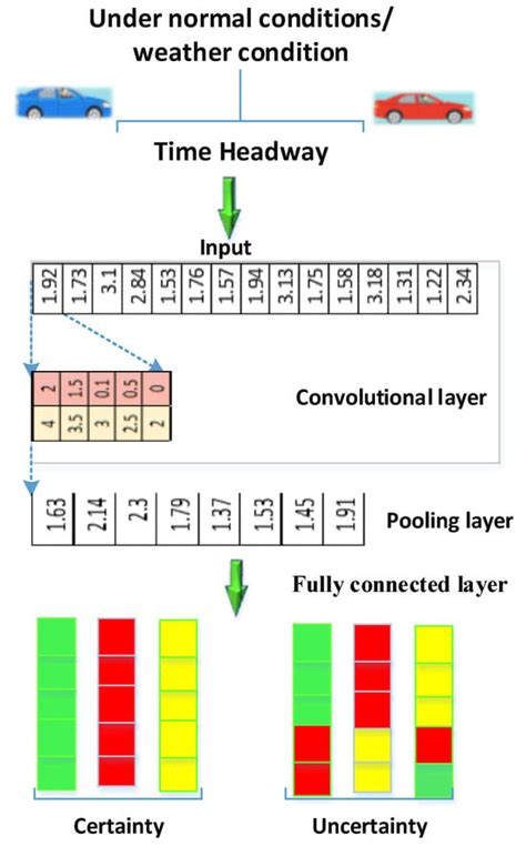 Smart Cities Free Full Text Predicting Autonomous Driving Behavior Through Human Factor