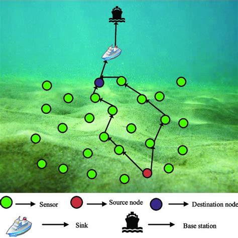 Cooperative Reliability Based Routing Download Scientific Diagram