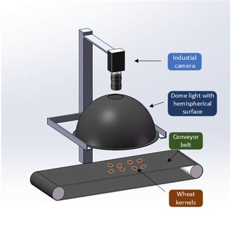 Schematic Diagram Of Data Collection System Download Scientific Diagram